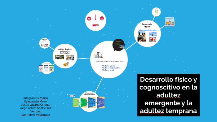 Desarrollo fisico y cognoscitivo en la adultez emergente y l by ivan torres on Prezi