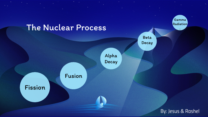 Nulcear process by Rashel Rubio Funes on Prezi