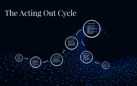 The Acting Out Cycle by Dalila Gonzalez