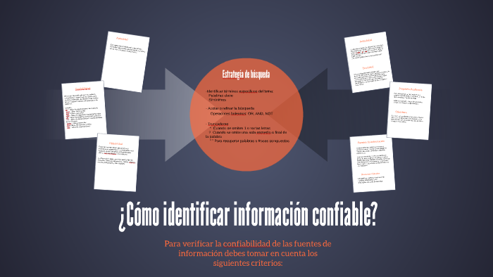 ¿Cómo identificar información confiable? by Luz Bernal on Prezi
