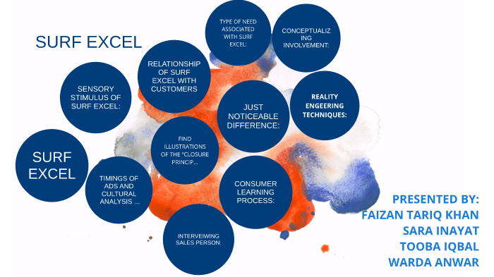 SURF EXCEL by tooba iqbal on Prezi