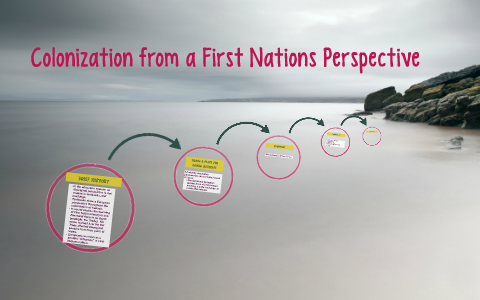 Colonization from a First Nations Perspective by anita atwal on Prezi