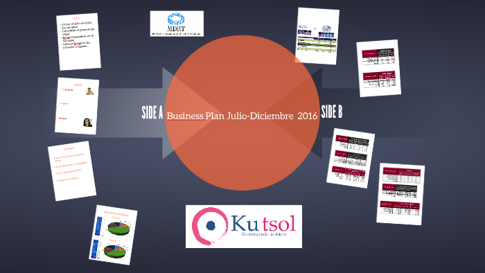 Kutsol by luis lara solar on Prezi
