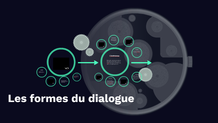 Les formes du dialogue by Valerie Allaire