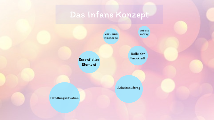 Infans Modell by Laura Barg on Prezi