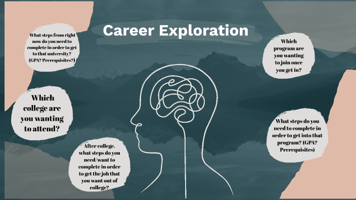 career explortation by Genesis Mateo-Uribe on Prezi