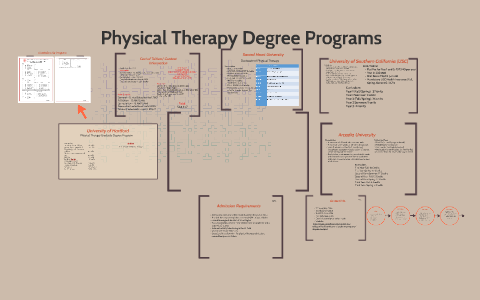 Physical therapy grad programs by Tyler Gamber on Prezi