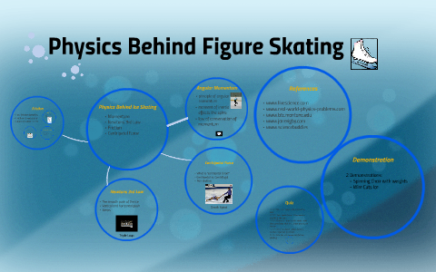 Physics Behind Ice Skating by Sydne Langpap on Prezi