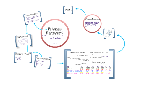 Sociology of Race and Ethnicity: Presentation by amanda palmieri on Prezi