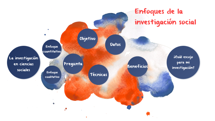 Los enfoques de la investigación social by Talina Hernández on Prezi