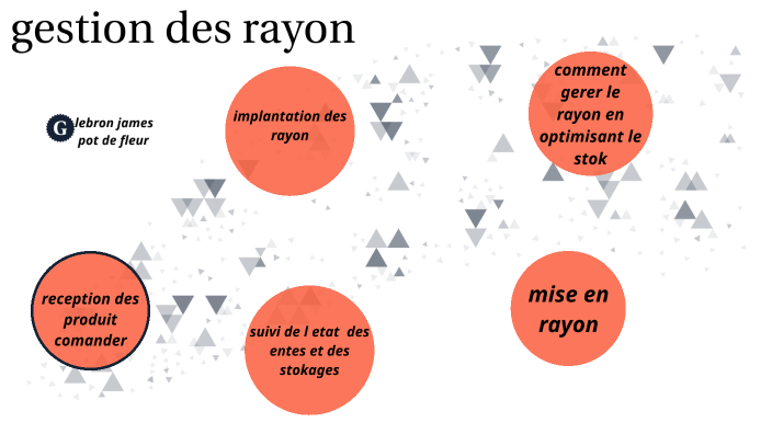GESTION DES RAYON by james myers on Prezi