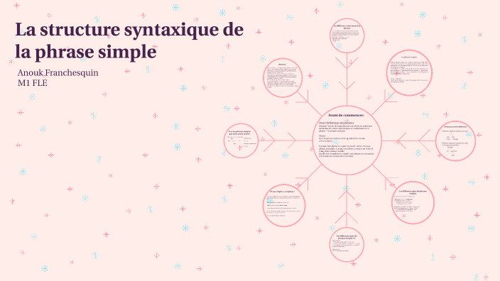 La structure de la phrase simple by Anouk Franchesquin on Prezi