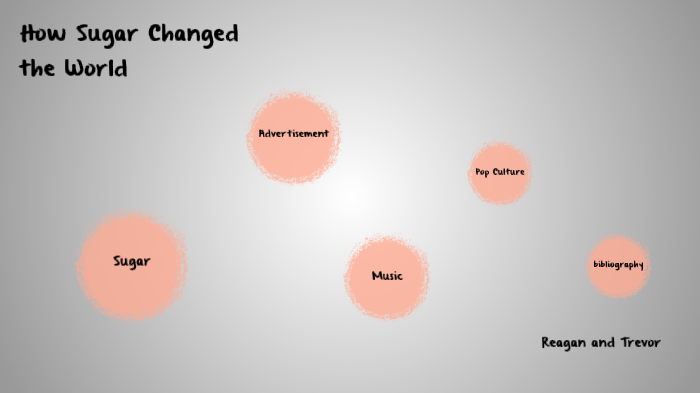 How Sugar Changed the World by Reagan Smith on Prezi