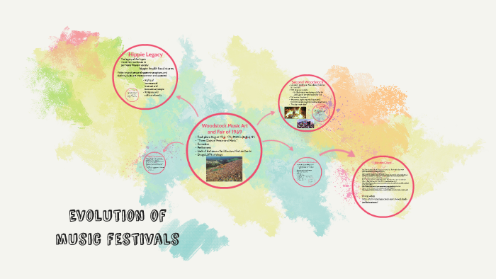 Evolution of music festivals by Emma Coyne on Prezi