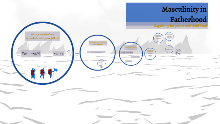 Masculinity in Fatherhood by on Prezi