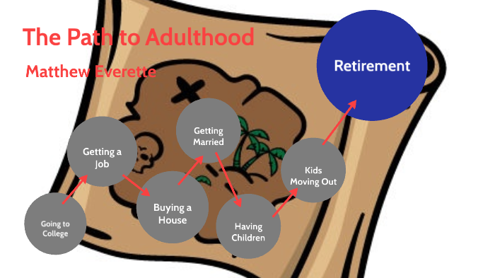 Roadmap to Adulthood by Matthew Everette on Prezi