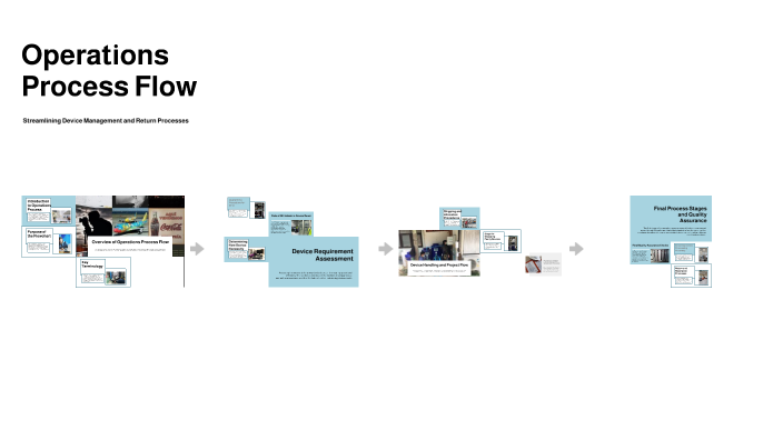 Operations Process Flow by Jakub Blasko on Prezi