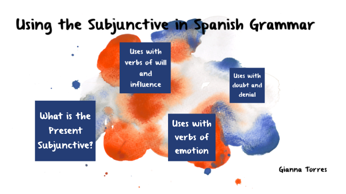 Presentation on Spanish Superlatives by Gianna Torres on Prezi