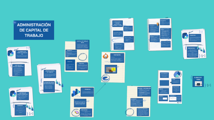 ADMINISTRACIÓN DE CAPITAL DE TRABAJO by SHARON JAMIN BECERRIL MEDINA on ...