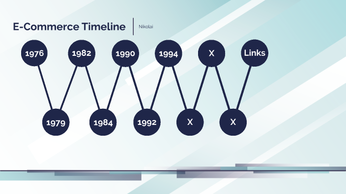 E-Commerce Timeline by Nikolai Jedyk on Prezi