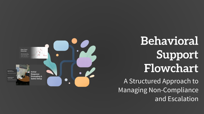 Behavioral Support Flowchart by Amy Hansen on Prezi