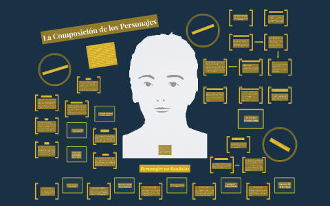 La Composición de los Personajes by Melanie Carbajal on Prezi