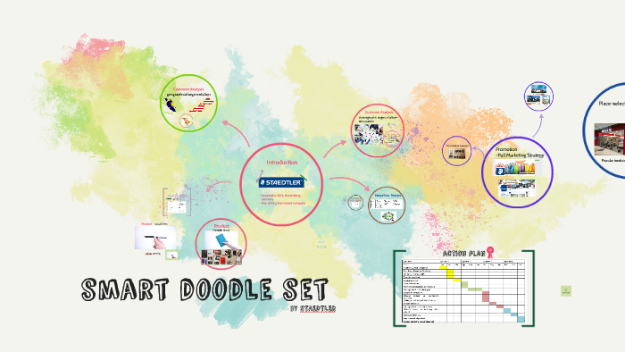 smart doodle set by Jie Yi Chuang on Prezi