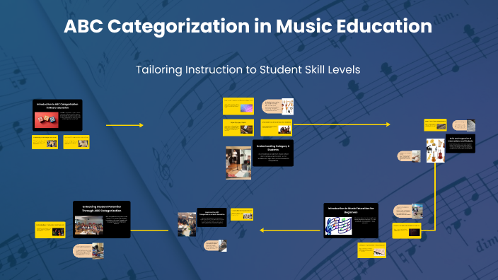 ABC Categorization in Music School by Justus Daniel on Prezi