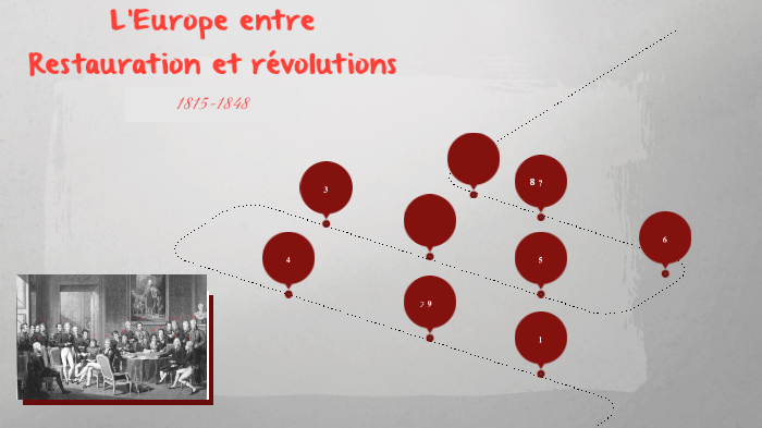 L'Europe entre restauration et révolutions by Allison Lepage on Prezi