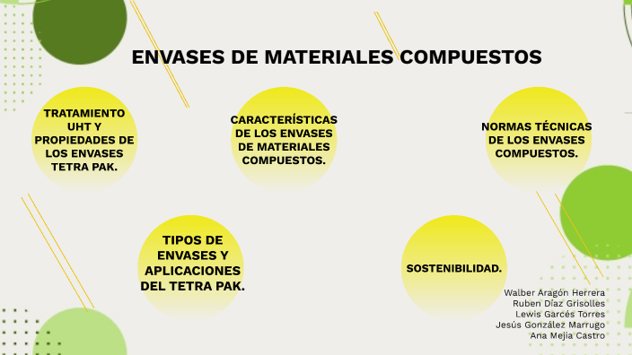 ENVASES DE MATERIALES COMPUESTOS by Luisa Martínez Niño on Prezi