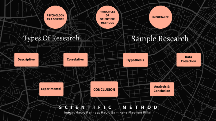 S A M P L E R E S E A R C H by inayat kaur on Prezi