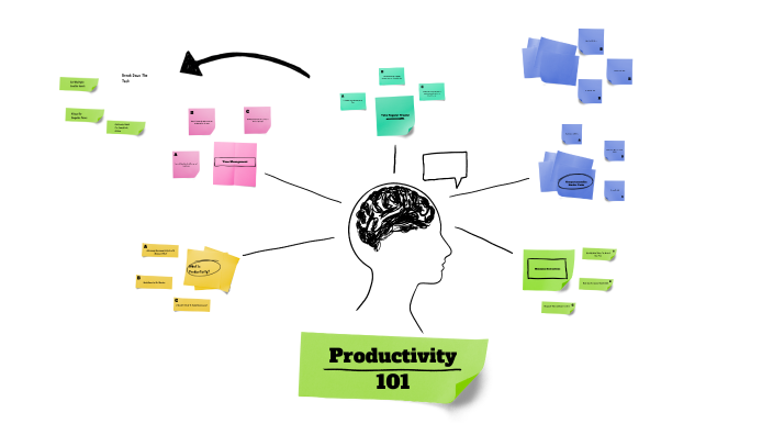 Productivity 101 by Eric Franklin on Prezi