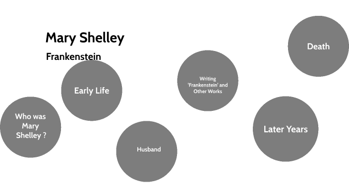 Mary Shelley by Isaias Marcelino on Prezi