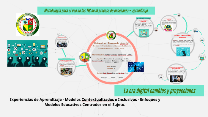 Experiencias de Aprendizaje - Modelos Contextualizados e Inc by Nohely ...