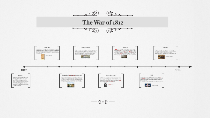 Timeline: The War of 1812 by Victoria Sexsmith on Prezi