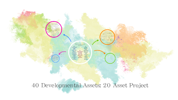 40 Developmental Assets: 20 Asset Project by Bryce Blevins on Prezi
