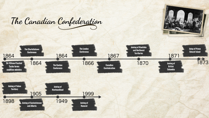 Canadian Confederation Timeline by Keegan W Duncan on Prezi