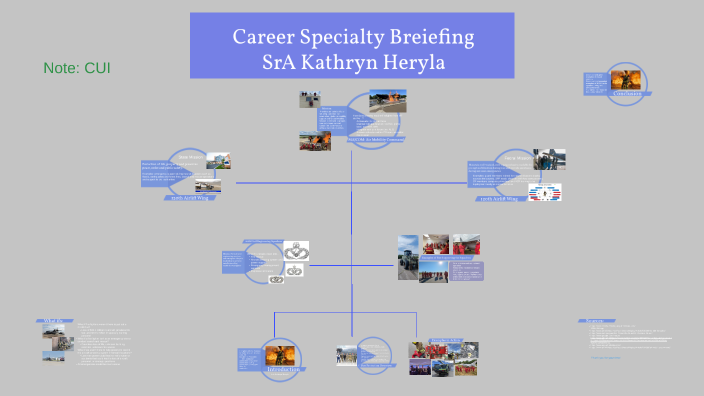 Career Specialty Briefing by Kathryn Heryla on Prezi