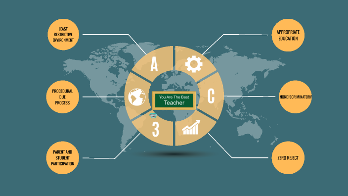 The Six Principles of IDEA by Tamea Ridge on Prezi