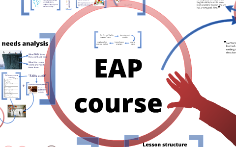 EAP course by Tulpesh Patel on Prezi