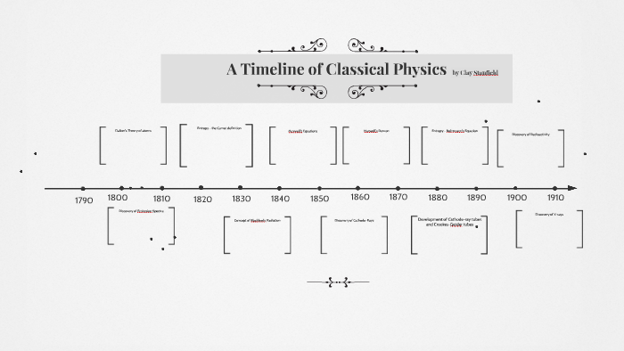 A Timeline of Classical Physics by clay stanfield on Prezi
