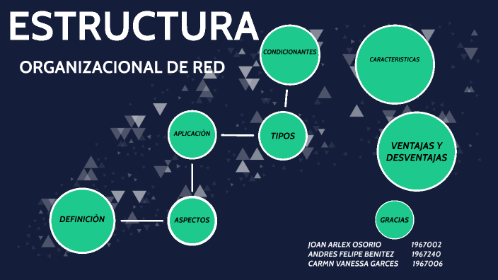 ESTRUCTURA ORGANIZACIONAL EN RED by CARMEN GARCES on Prezi