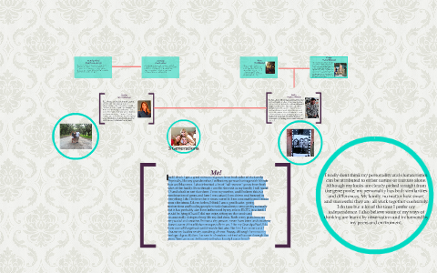 Family Tree: Nature vs. Nurture by rosie whitley on Prezi