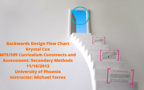 Backwards Design Flow Chart by krystal cox on Prezi