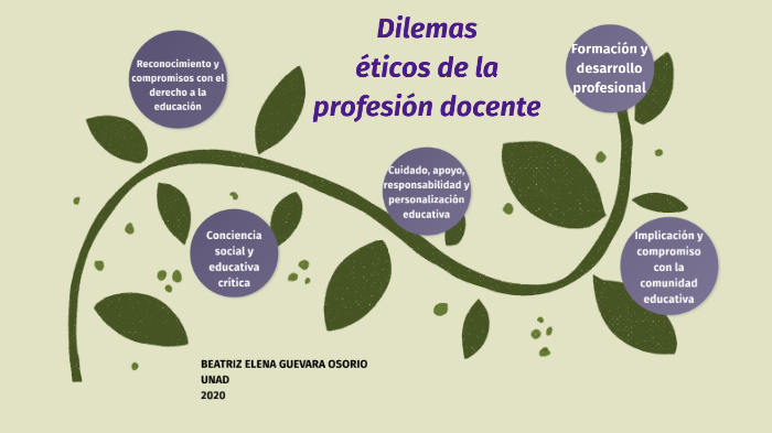 ÉTICAS DE LA PROFESIÓN DOCENTE by UNAD NENY ANA on Prezi