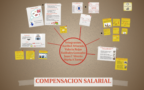 COMPENSACIÓN SALARIAL by auri alvarado