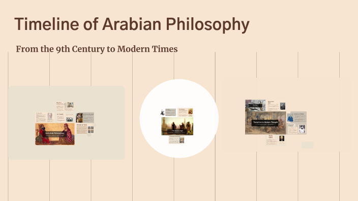 Timeline of Arab and Muslim Philosophers by Samer Morrah on Prezi