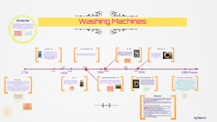 The Evolution of Washing Machines found of tech by Darius Ramnath on Prezi
