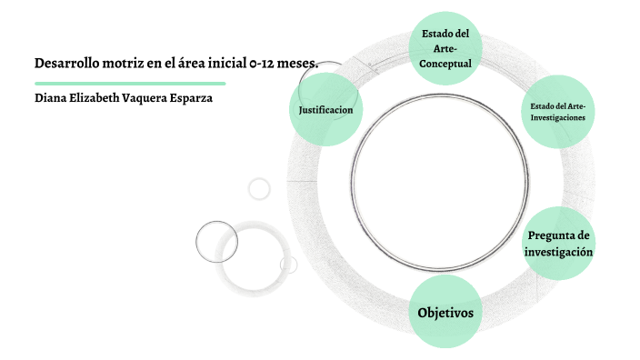Desarrollo motriz en los bebés de 0-12 meses. by Diana Vaquera on Prezi