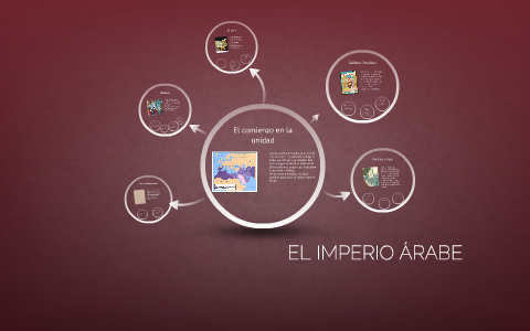 EL IMPERIO ÁRABE by Richard Rodríguez on Prezi